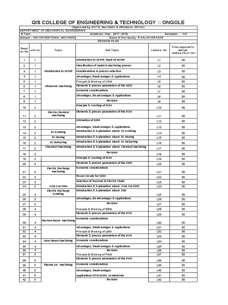 UCMP Session Plan | PDF | Machining | Crafts