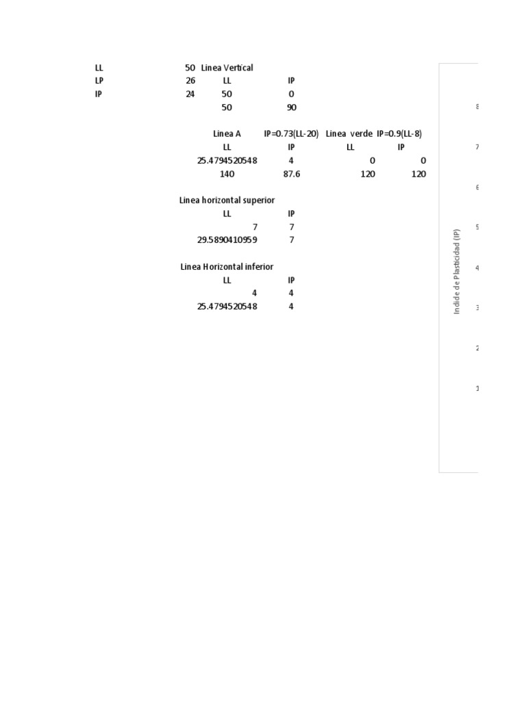 Carta de Plasticidad | PDF