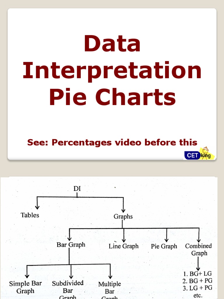DI Pie Charts | PDF | Pie Chart | Economies