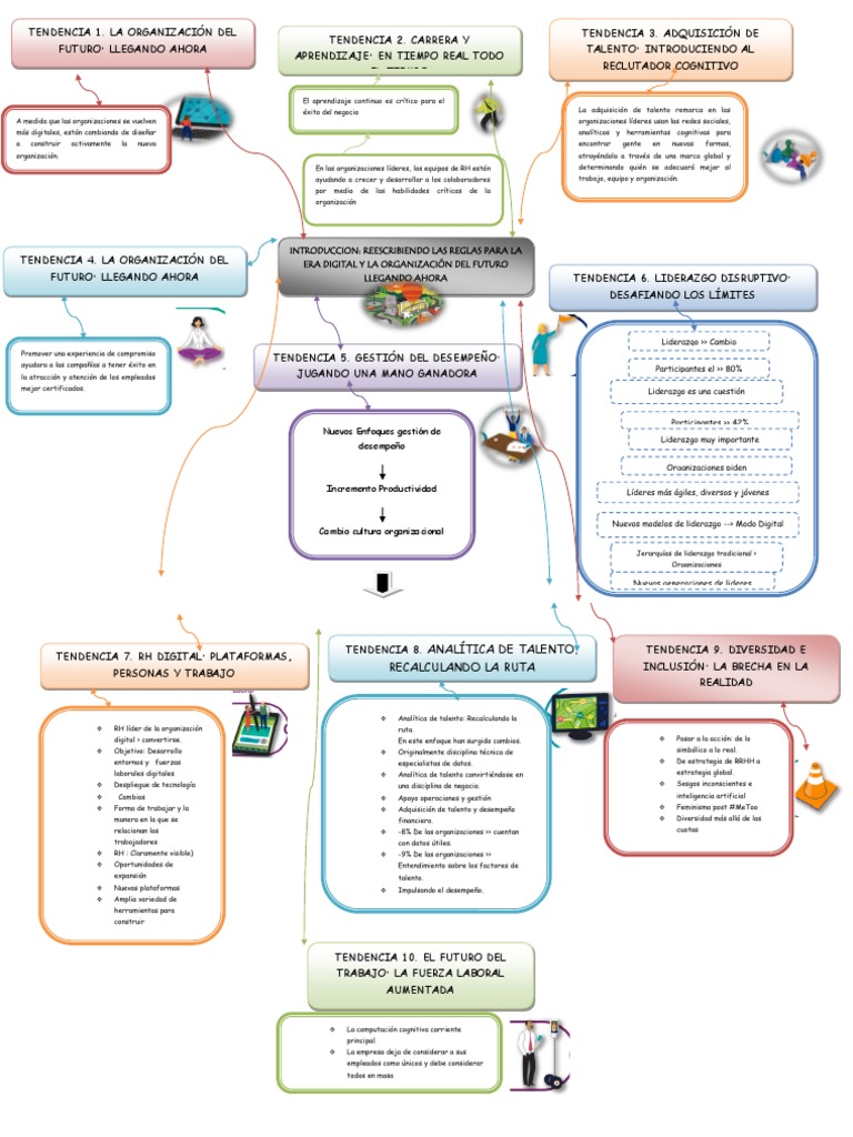 Mapa Mental Electiva | PDF | Liderazgo | Ciencias del comportamiento