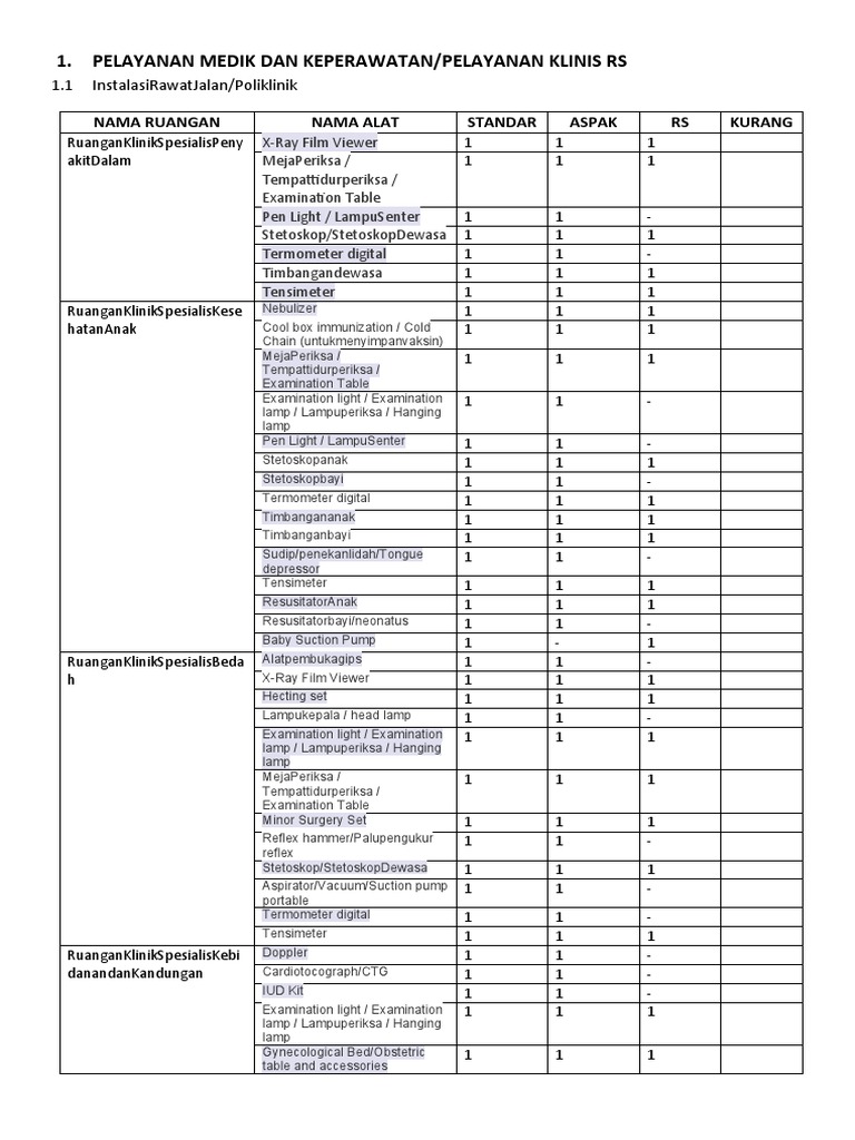 DATA ALKES ASPAK Nicu | PDF | Neonatal Intensive Care Unit | Electrocardiography