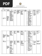 Example Matrix of Permitted Operations | PDF | Risk Assessment | Nature