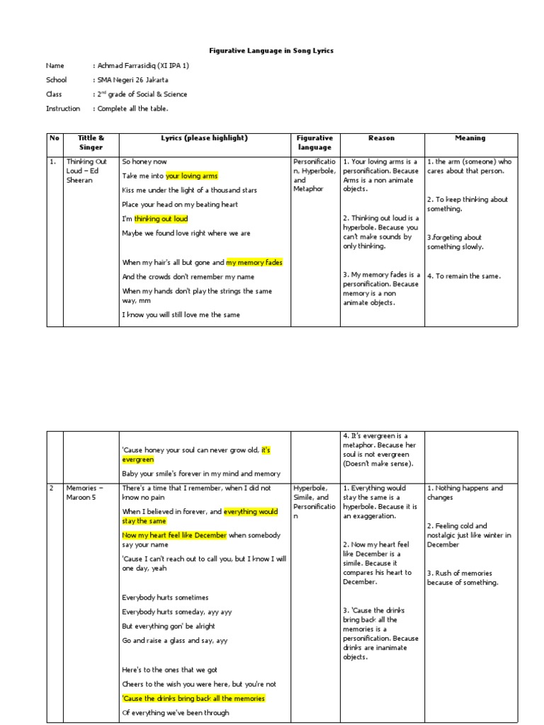 Figurative Language in Popular Songs | PDF