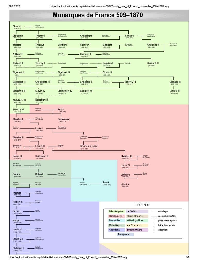 Family Tree of French Monarchs | PDF | Monarque | Capétiens