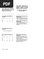 NAUI Nitrox Tables | PDF | Equipment | Underwater Diving