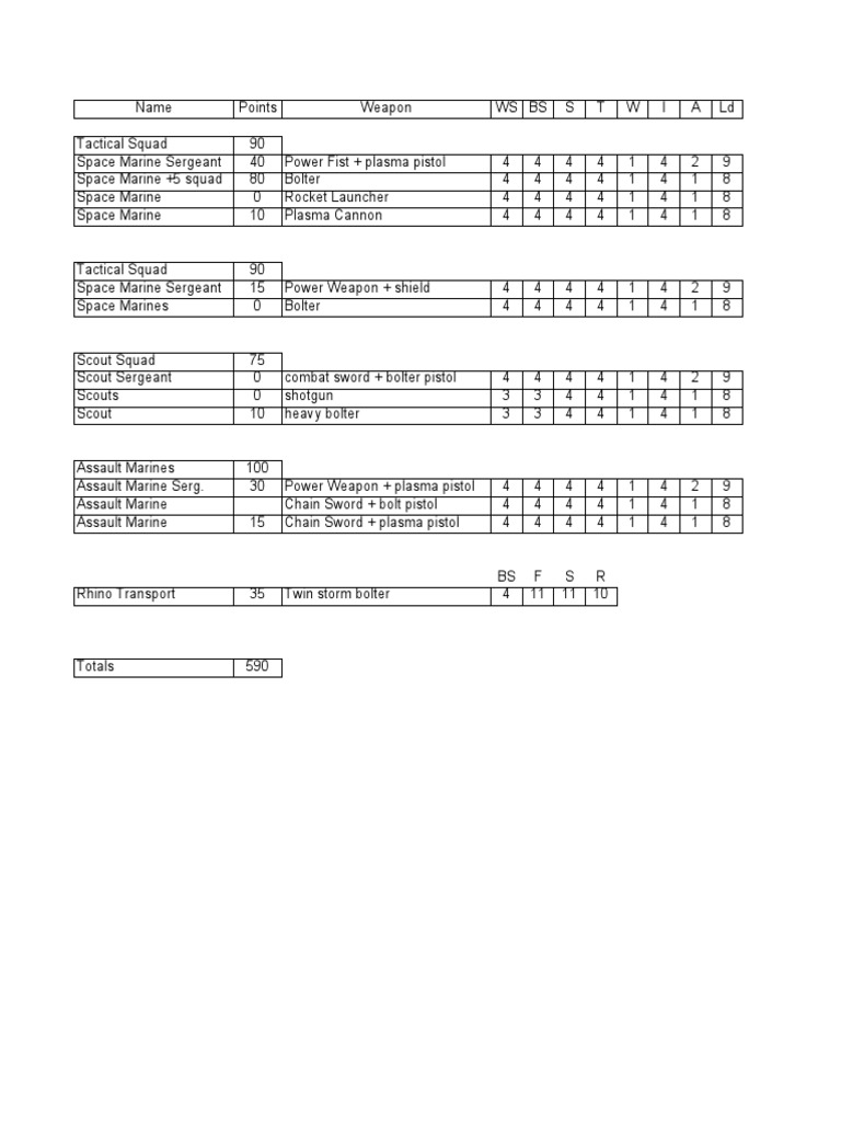 Space Marine Tactical and Scout Datasheets | PDF