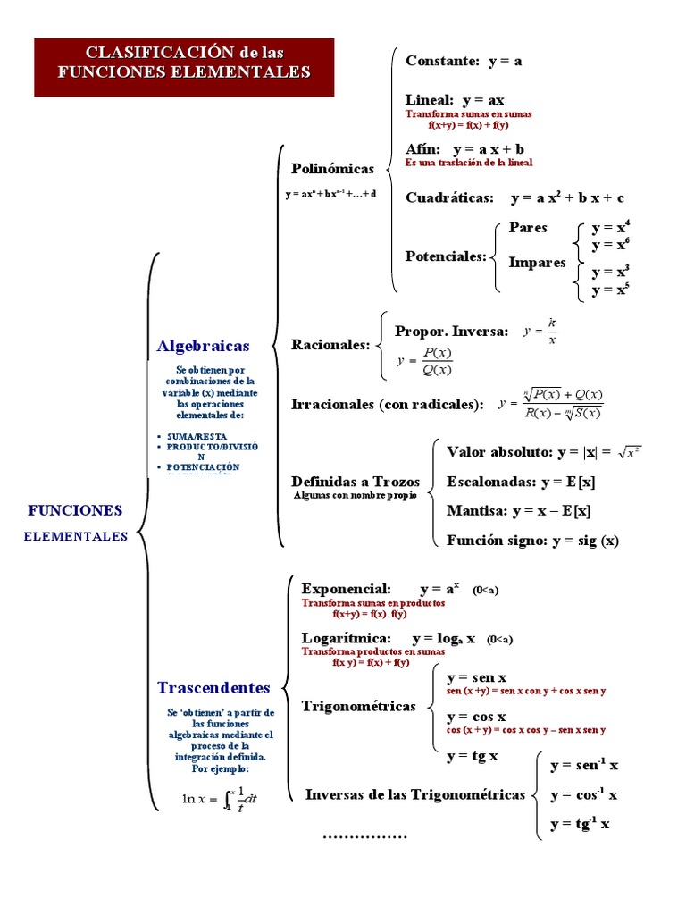 Clasificacion de Las Funciones1 | PDF | Análisis | Matemática Elemental