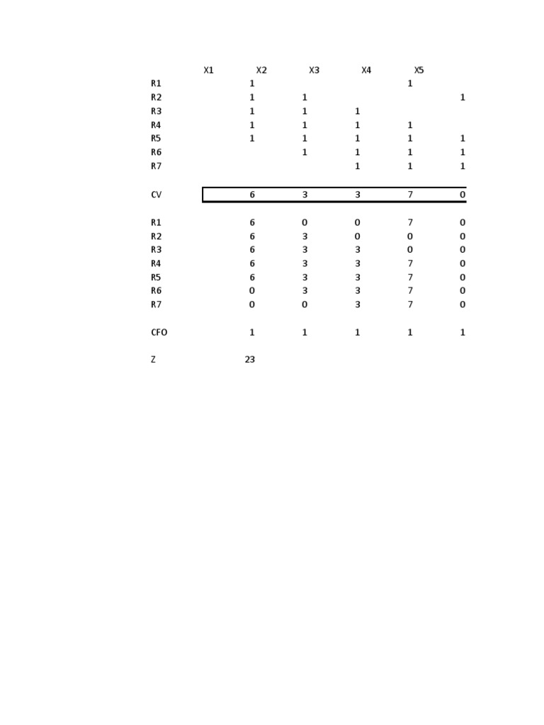 Data Analysis Summary Report | PDF