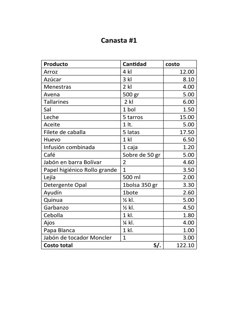 Lista de Víveres | PDF | Comida y bebida | Alimentos