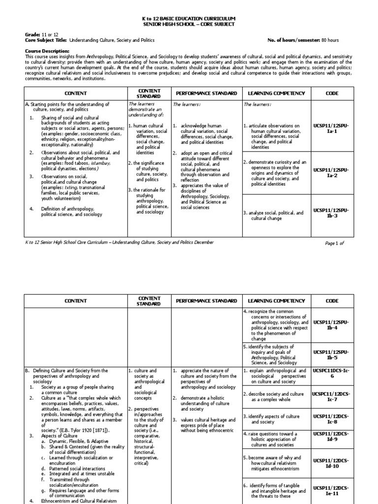 SHS Core - Understanding Culture, Society and Politics CG | PDF ...