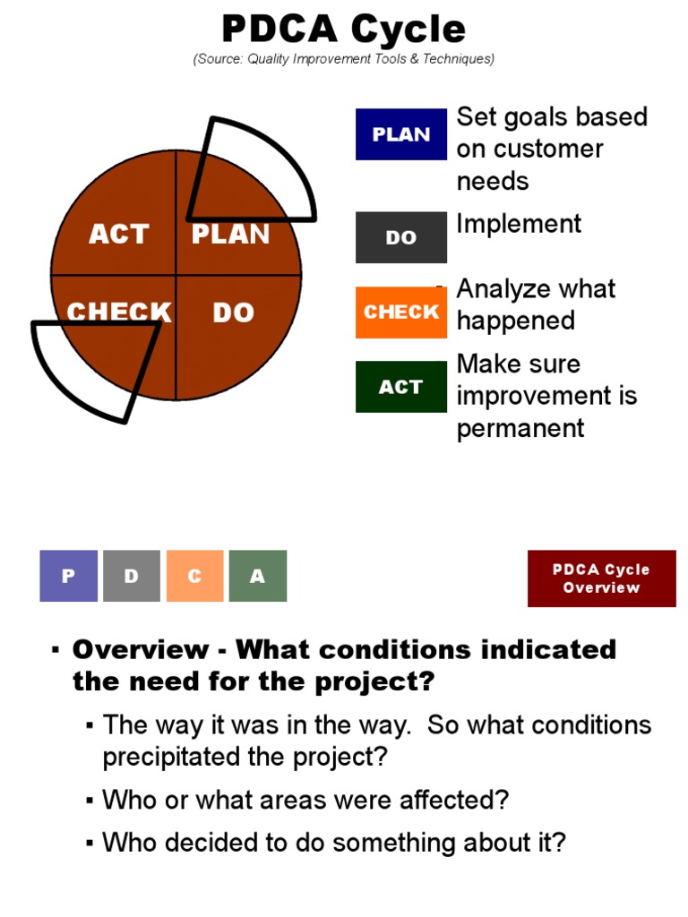 Plan ACT: Set Goals Based On Customer Needs Implement Analyze What ...