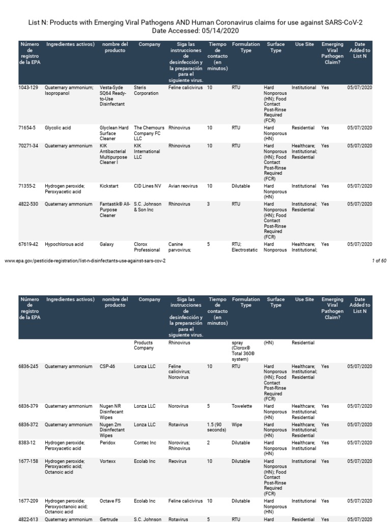 EPA. List N Products Against SARS-CoV-2. Al 05142020 | PDF ...
