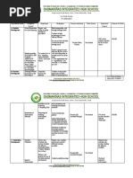 Pictorial Report Template for Schools | PDF