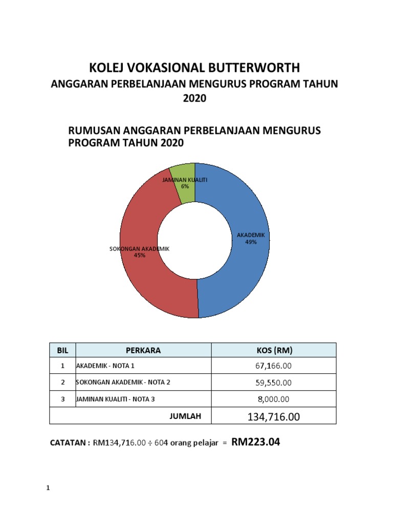 Anggaran Perbelanjaan Program KVBW PIBG 2020 | PDF