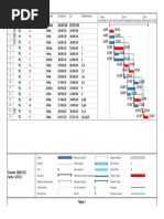 Programa de Colados Actualizado | PDF