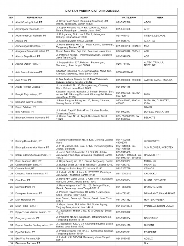 DAFTAR PABRIK CAT DI INDONESIA - PDF | PDF