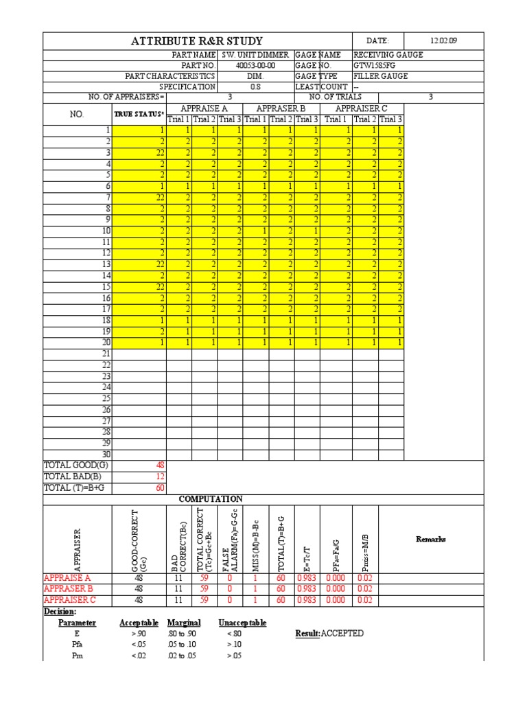 MSA-Attribute Analysis | PDF