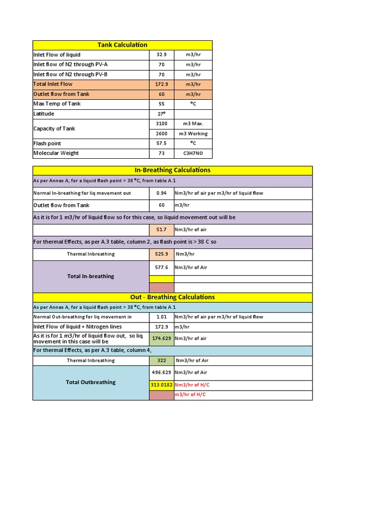 Tank Calculations and In-Breathing/Out-Breathing Analysis for a Storage ...