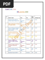 IPL 2025 Match Schedule Overview | PDF | Sports | Cricket Competitions