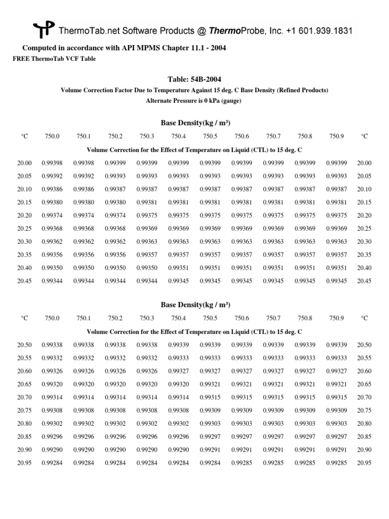 VCF Table for Refined Products | PDF | Thermodynamic Properties ...