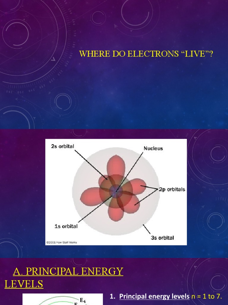 Energy Level Quantum Numbers Electron Configuration | PDF | Electron ...
