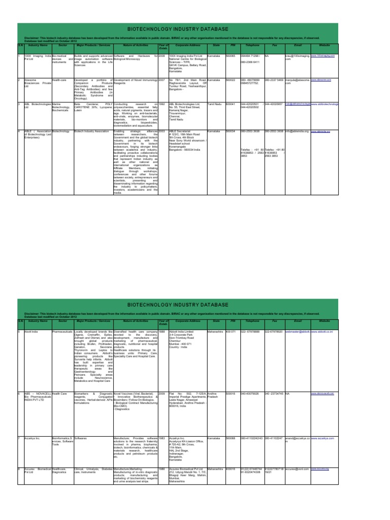 BioTech DataBase | PDF | Biotechnology | Biopharmaceutical