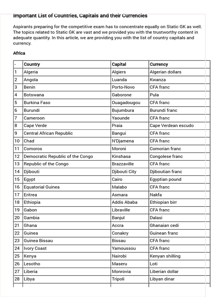 African Countries And Capitals List
