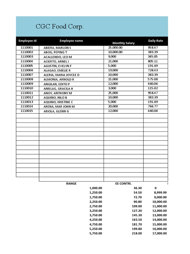 CGC Food Corp.: Employee Id Employee Name Daily Rate Monthly Salary ...