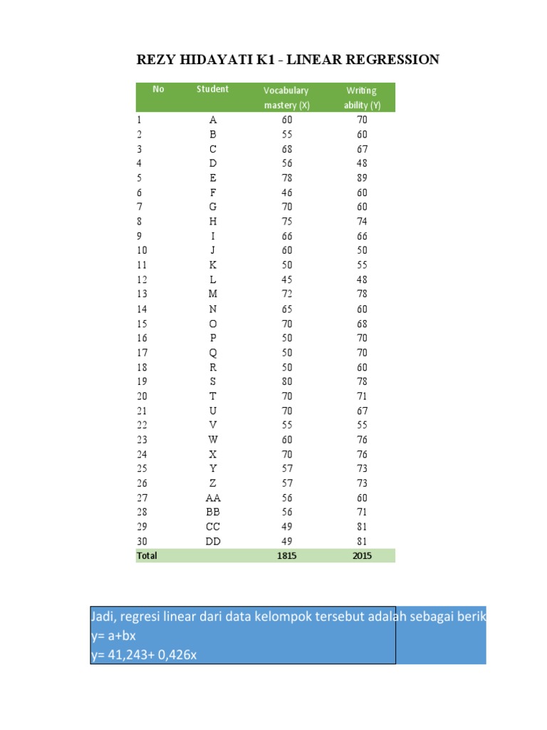Rezy Hidayati K1 - Linear Regression | PDF | Errors And Residuals | Statistical Theory