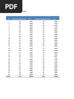 Staar Raw Score Conversion Table English I | PDF | Student Assessment ...