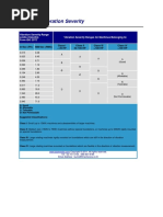 Vibration Severity - IsO 2372 Chart | PDF | Mechanical Engineering ...