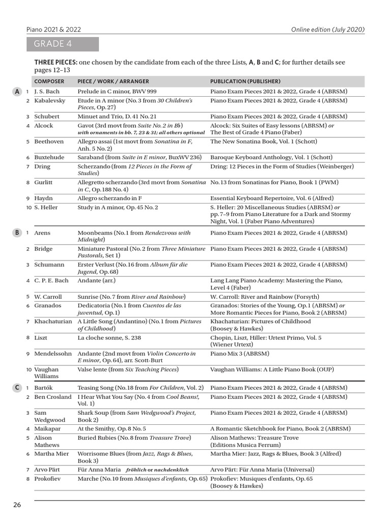 ABRSM Piano Syllabus 2021 & 2022 PDF | PDF | Scale (Music) | Test ...