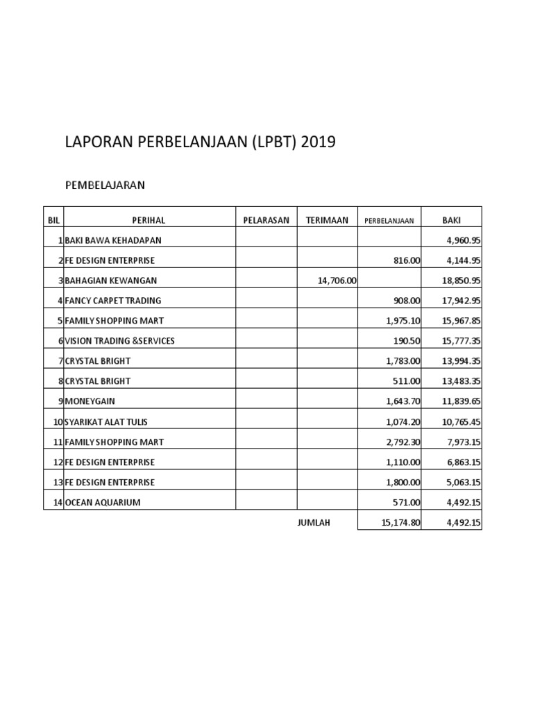 Laporan Perbelanjaan (LPBT) 2019: Pembelajaran | PDF