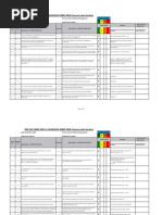 CP 12-2 Checklist - Loading and Unloading | PDF | Cargo | Trailer (Vehicle)