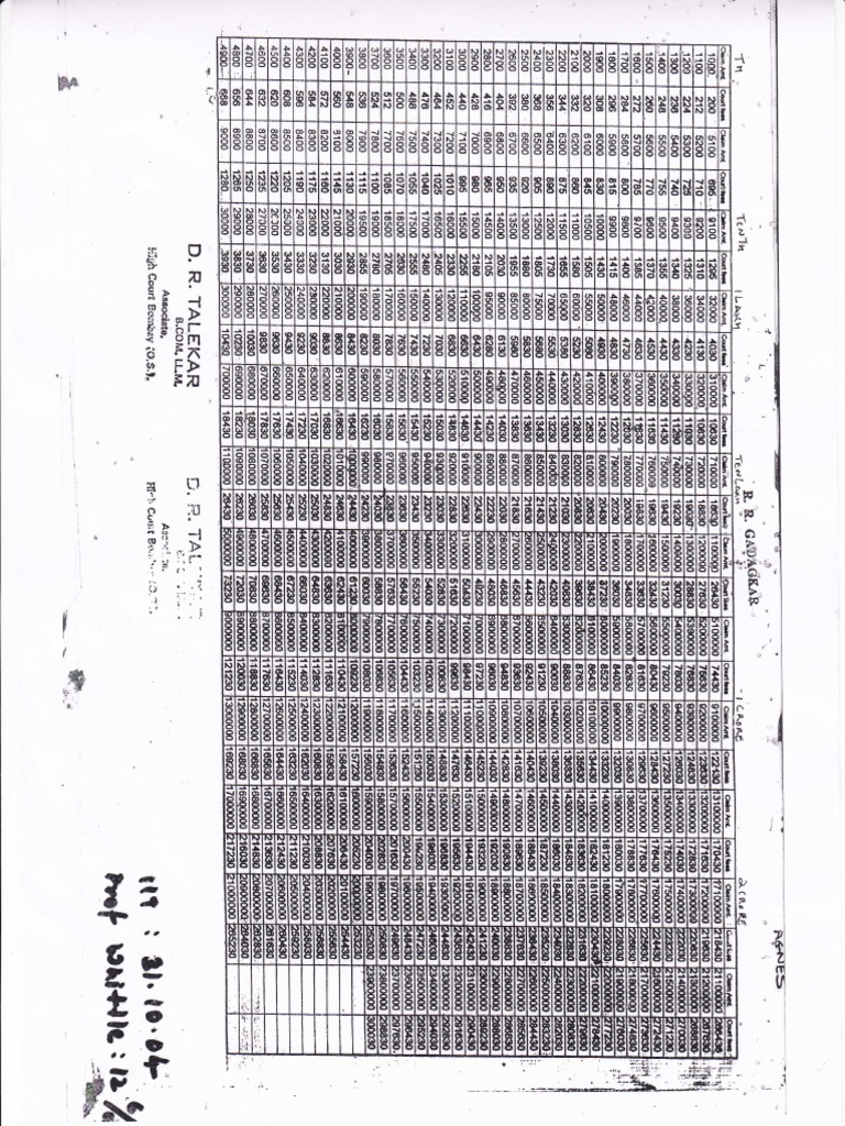 Court Fee Chart of Bombay High Court | PDF