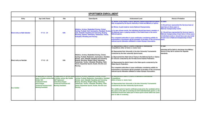ASI Eligibility Criteria PDF | PDF | Sports | Summer Olympic Games