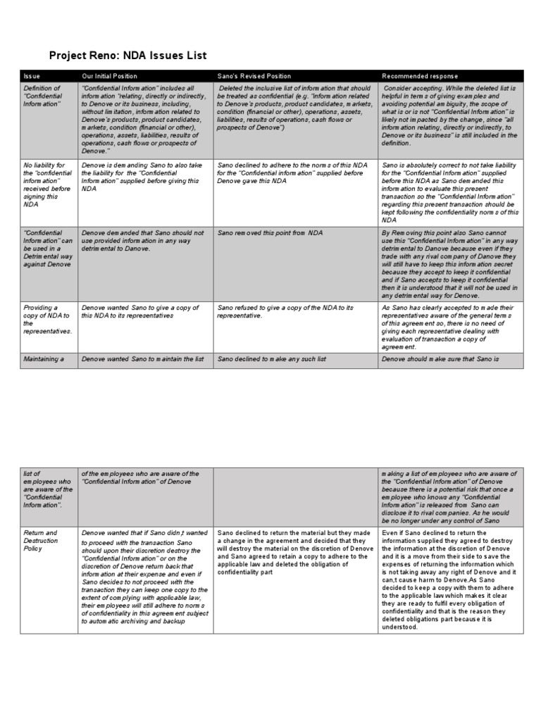 M&A Task 1 (Issues List Template) | PDF | Non Disclosure Agreement ...