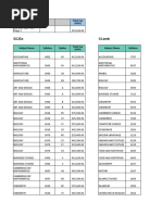 O Level Subject Code | PDF