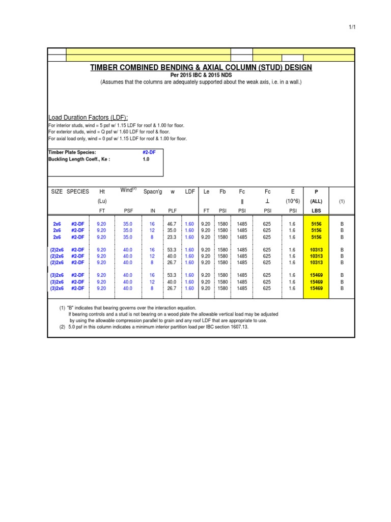 2x6 Stud Wall Load Capacity Guide | PDF | Framing (Construction) | Column