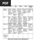 Rubriks para Sa Infographics | PDF