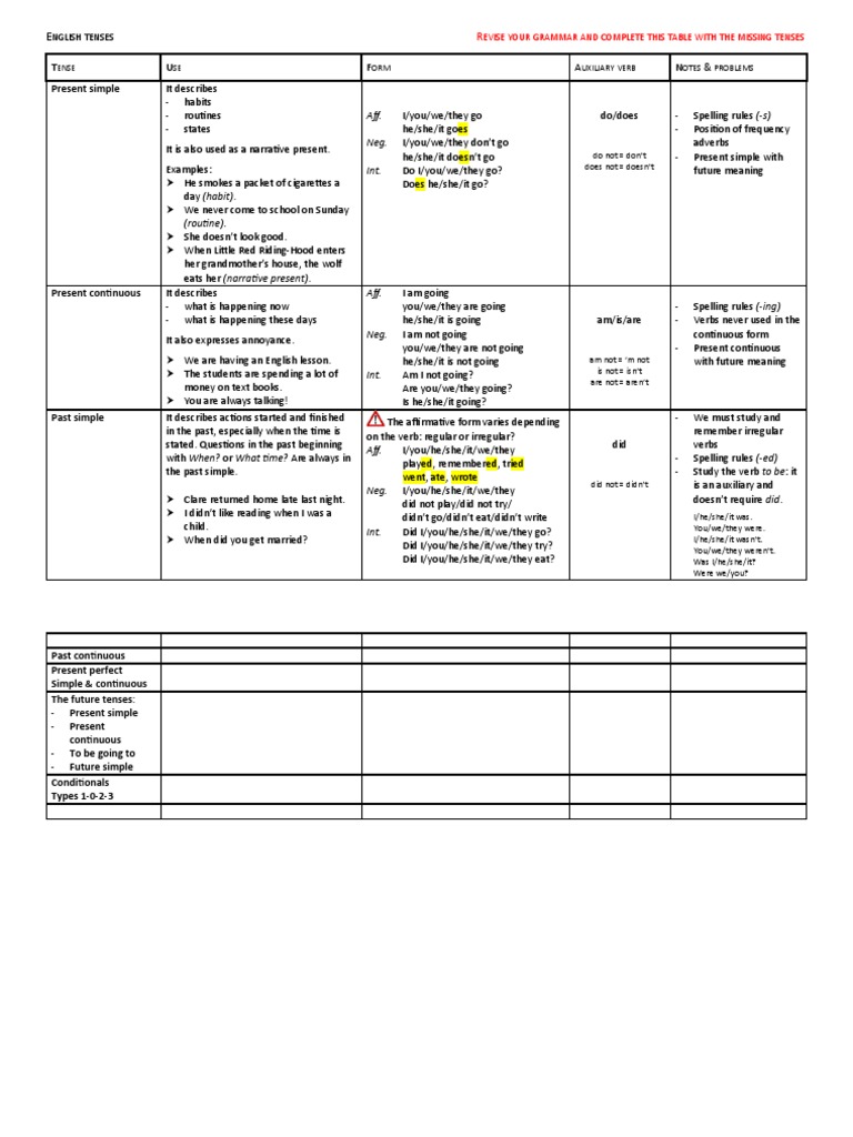 Aff. Neg. Int.: Present Simple | PDF | Syntactic Relationships | Communication