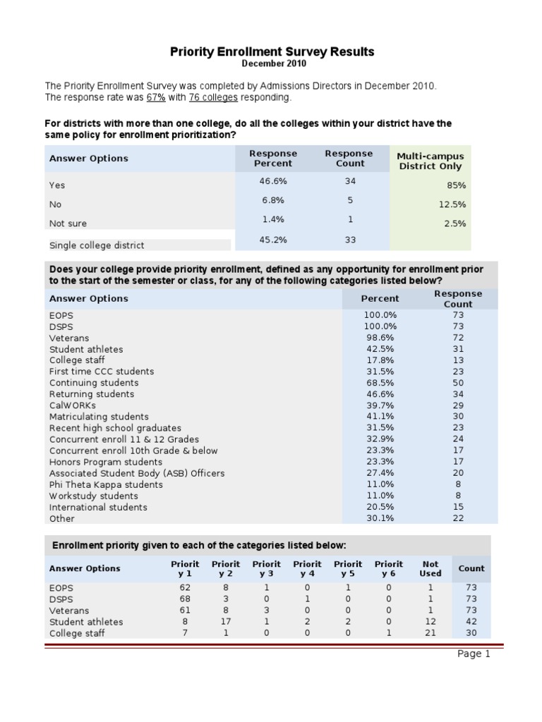 Enrollment Priority Survey Data Final 1-7-10 v2 Simple | PDF | Students ...