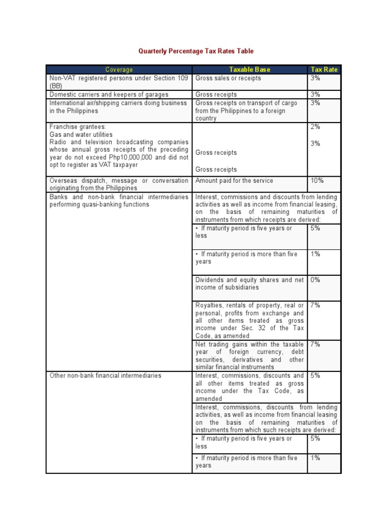 Quarterly Percentage Tax Rates Table | PDF | Initial Public Offering ...