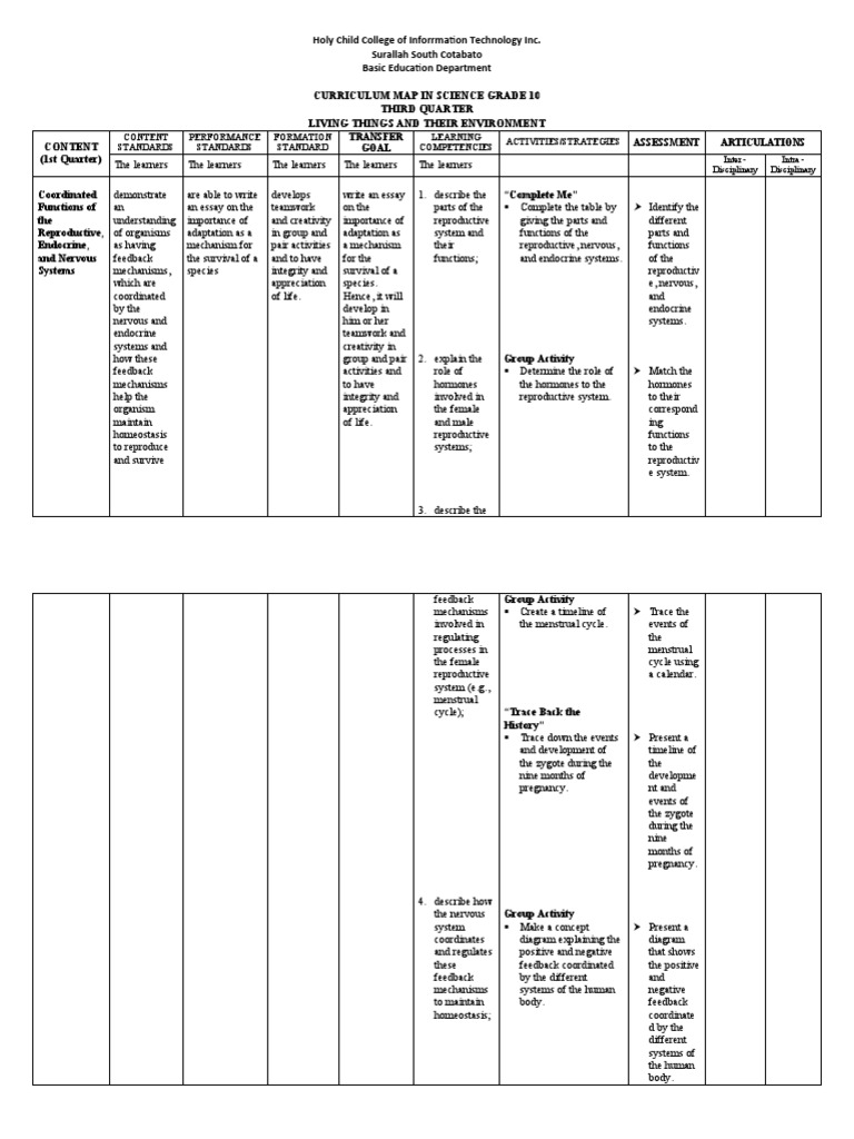 Content Standards Performance Standards Formation Standard Learning ...