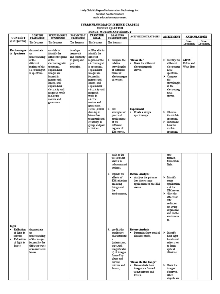 Content Standards Performance Standards Formation Standard Learning ...