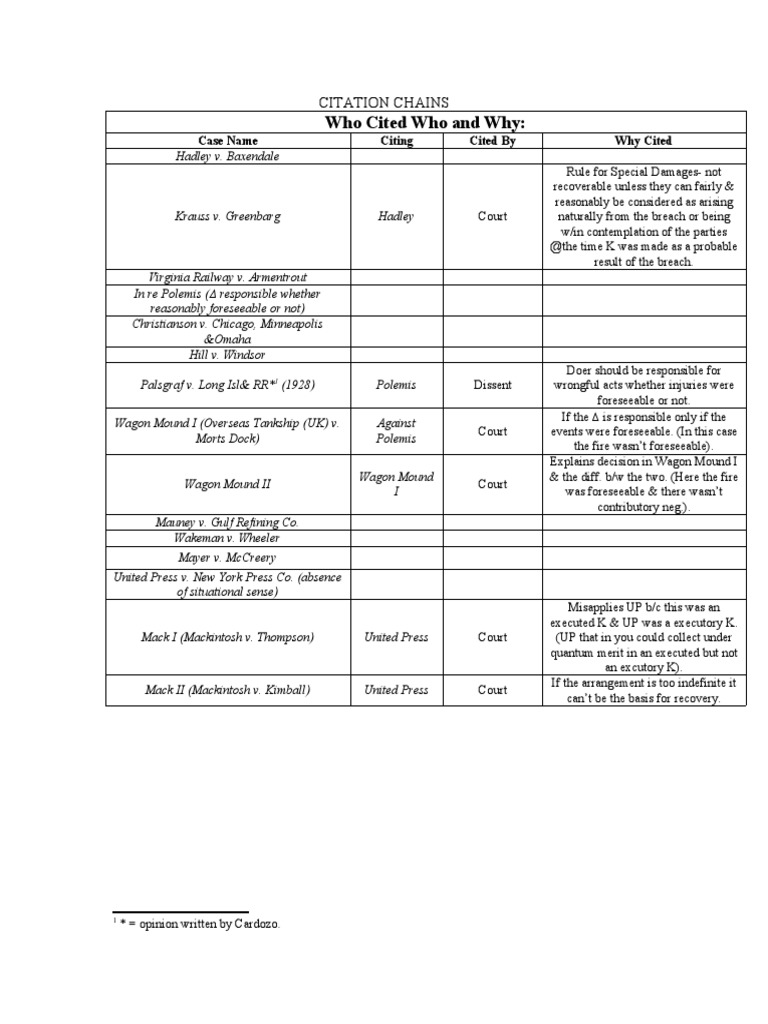 CITATION CHAINS EXPLAINED | PDF | Common Law | Private Law