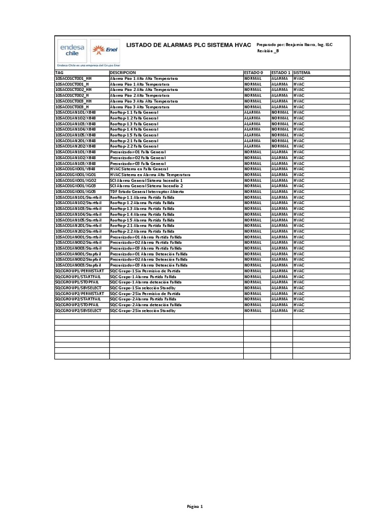 LISTADO DE ALARMAS PLC SISTEMA HVAC - Rev B | PDF