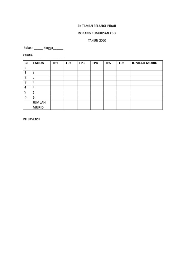 Borang Rumusan PBD | PDF