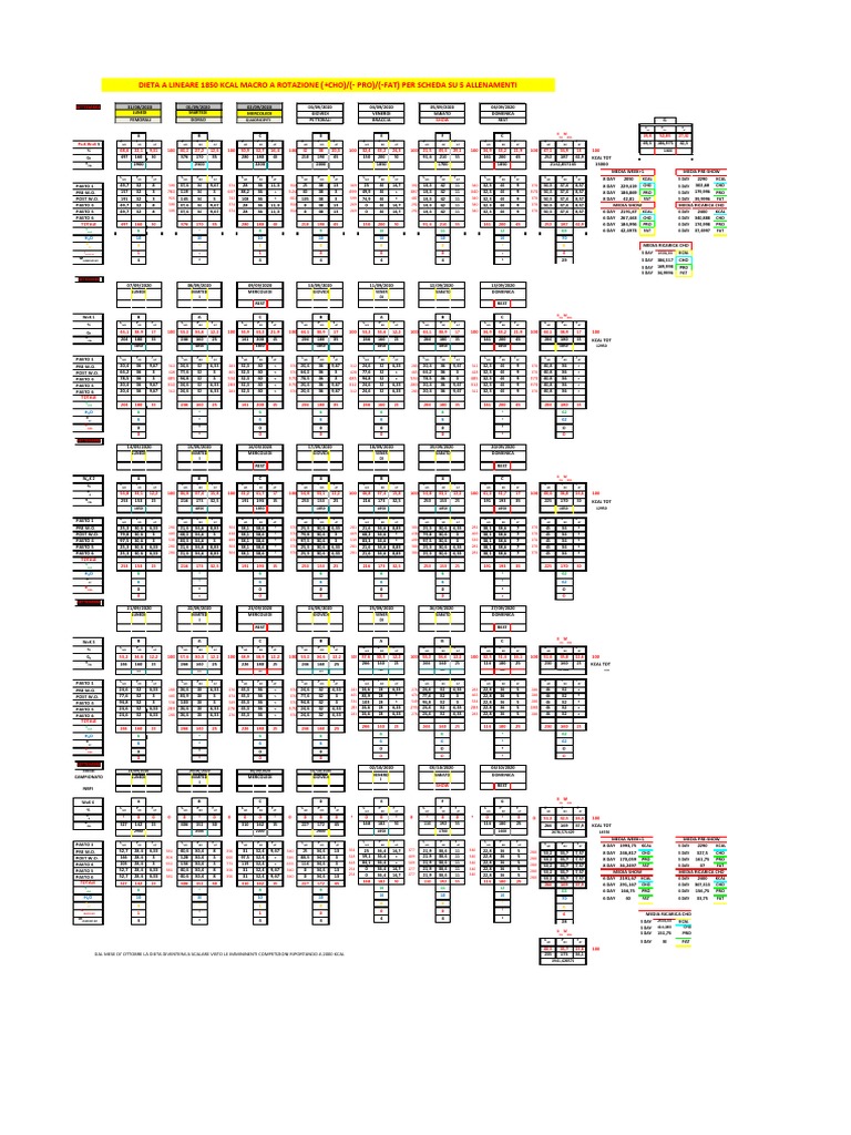 Dieta A Lineare 1850 Kcal Macro A Rotazione (+cho) / (-Pro) / (-Fat ...