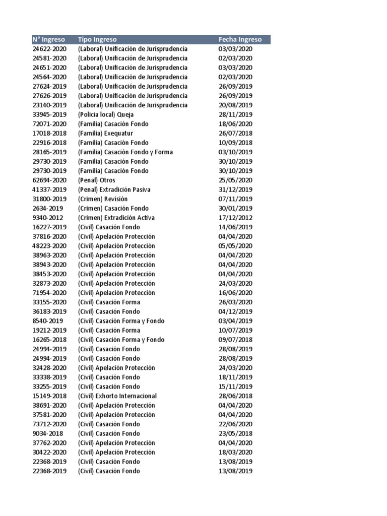 Estado Diario | PDF | Fuentes | Caso de ley